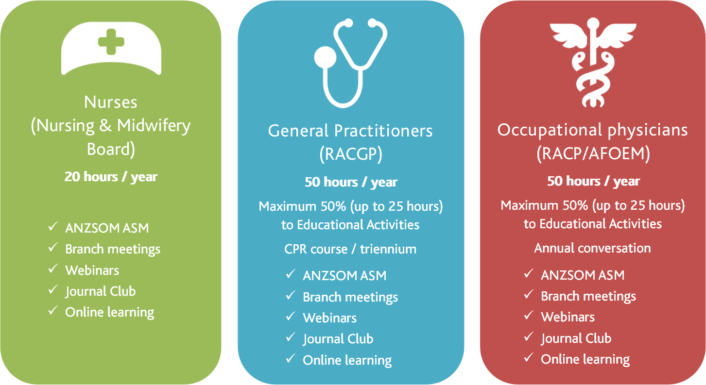 Professional development - CPD points