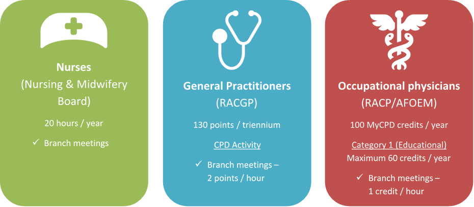 Branch Meeting Resources